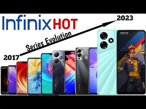 Infinix Hot Series 2017 To 2023 Infinix Evolution Mobileseries YouTube