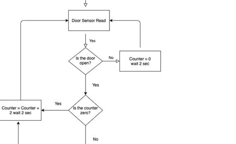 algorithm pseudo code and flowchart programming 101 theme loader