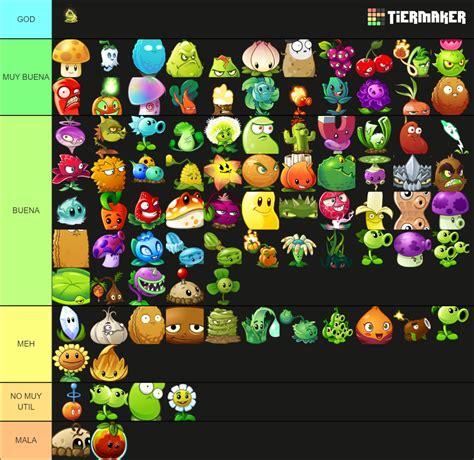 Pvz 2 Ultimate Plant Tier List Community Rankings TierMaker