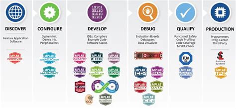 dm240015 microchip development tools user guide