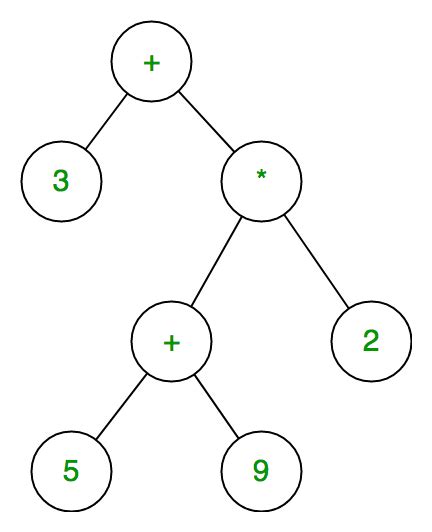 draw the binary tree representation of the following arithmetic expression smart liferom