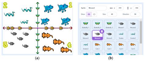 education sciences free full text scratch as an environment for learning the coordinate