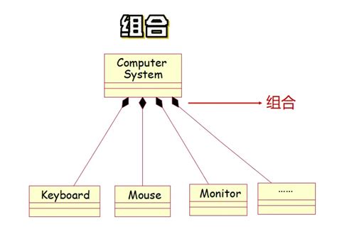『软件工程13』浅谈面向对象方法，统一建模语言uml 阿里云开发者社区