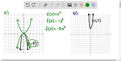 solved use the graph of f x x 2 to write an equation for each function whose graph is shown