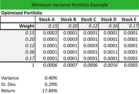 what is minimum variance portfolio definition meaning example