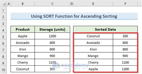 how to auto sort in excel when data is entered 4 easy ways exceldemy