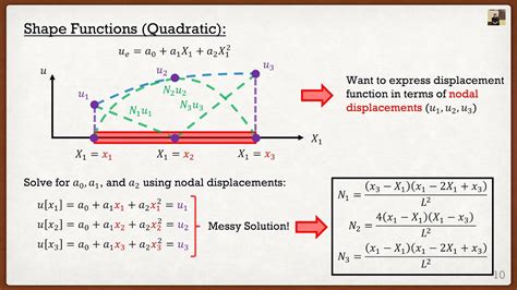intro to the finite element method lecture 4 truss bar elements and abaqus introduction