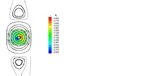spectral element simulation of rotating particle in viscous flow