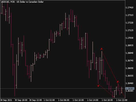 Fractal TL Indicator Top MT5 Indicators Mq5 Or Ex5 Best