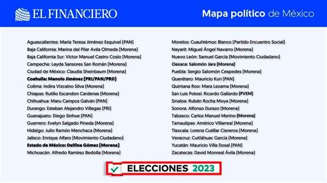 Mapa político tras las elecciones 2023 Morena avanza y el PRI está