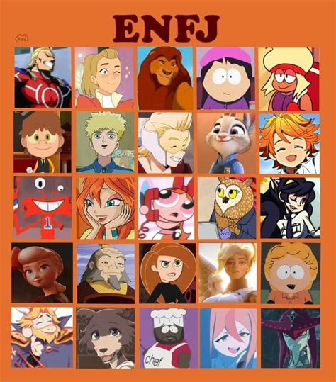 Enfj characters Mbti Personalità