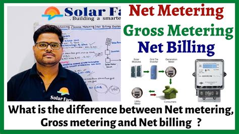 What Is The Difference Between Net Metering Gross Metering And Net