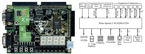 efficient hardware software implementation of lpc algorithm in speech coding applications