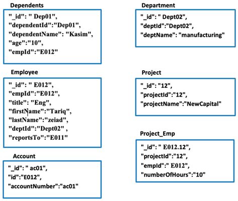 bdcc free full text a comprehensive spark based layer for converting relational databases to