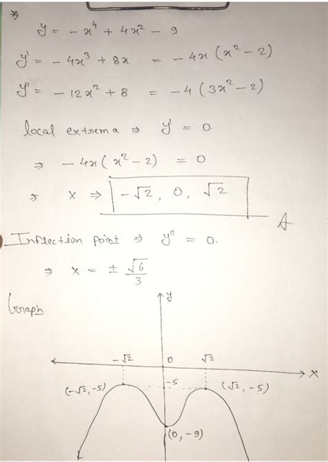 [solved] sketch the graph and show all local extrema and inflection points course hero