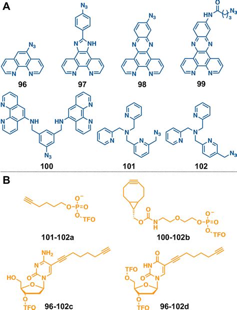 A Hitchhikers Guide To Click Chemistry With Nucleic Acids Chemical
