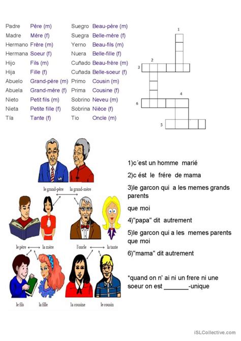 la famille Français FLE fiches pedagogiques pdf doc
