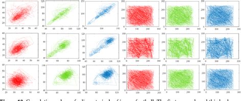 figure 10 from a chaotic compressive sensing based data transmission method for sensors within