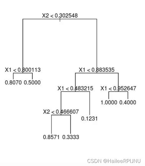 python 决策树回归 decision tree 参数意义 决策树回归参数 csdn博客