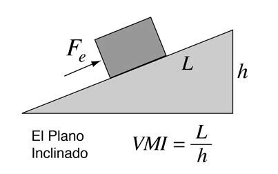 C Mo Funciona La M Quina Simple Plano Inclinado