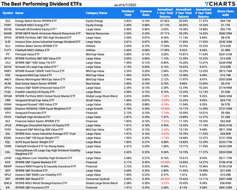 Best Etfs 2024 Kathy Maurita