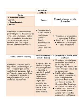 MindMeister Herramienta Gratuita Para Crear Mapas Mentales PDF