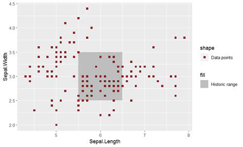 R Ggplot Legend With Geomrect Stack Overflow