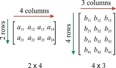 15 1 definitions chemistry libretexts