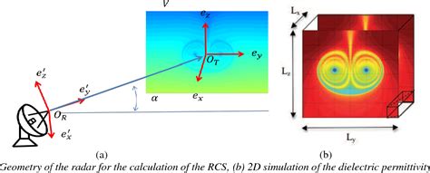 figure 4 from simulation of the radar cross section of wake vortices in clear air semantic scholar