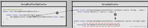 项目中使用到的spring注解及其作用 spring csdn博客