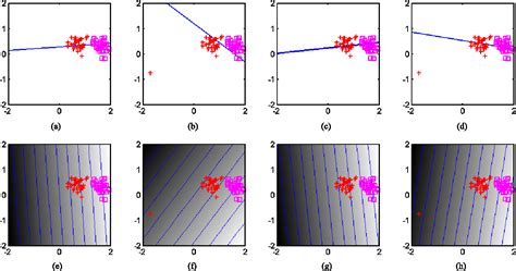 figure 1 from l1 norm kernel discriminant analysis via bayes error bound optimization for robust