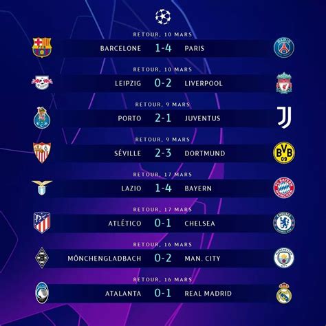 Liga dos Campeões FC Porto foi a única equipa a vencer em casa