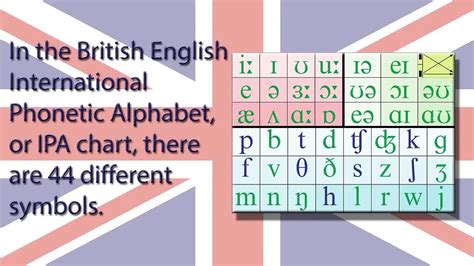 Phonetic Alphabet Chart Pdf Free Sample Phonetic Alphabet Chart