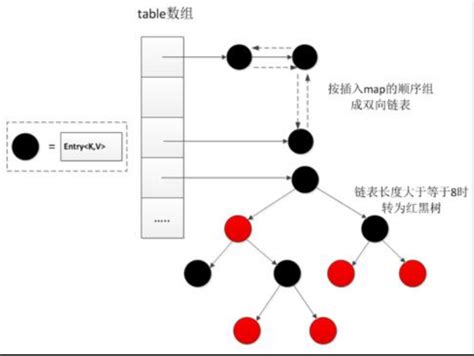 java基础 源码分析 linkedhashmap linkedhashset linkedhashset csdn博客