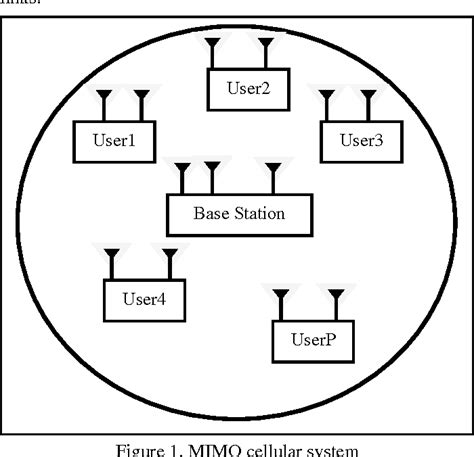 figure 1 from performance enhancement of interference alignment techniques for mimo multi cell