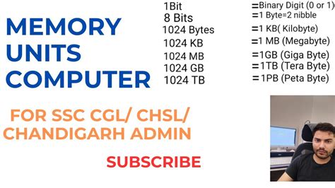 Computer Memory Units BIT NIBBLE Byte KB GB TB PB For All