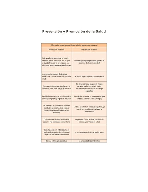 Diferencias en promocion y prevencion de la salud Ética y salud Studocu