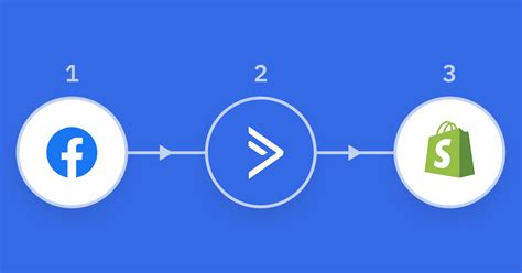 How Facebook Ads Work For Small Businesses Inscmagazine