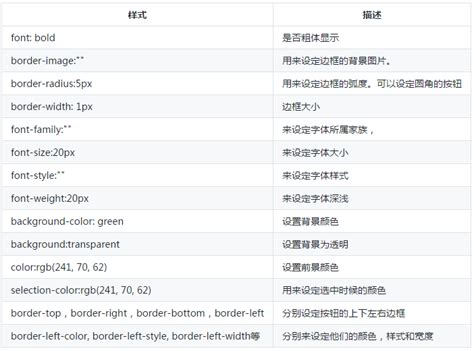 pyqt5系列教程（20）：液晶显示屏 知乎