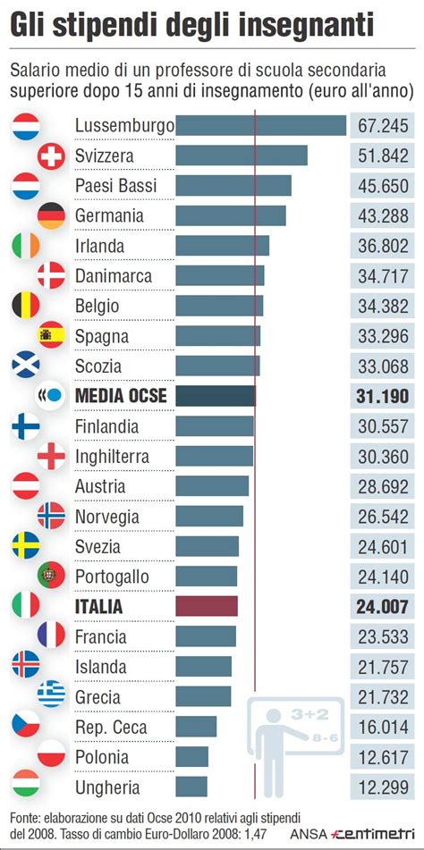 Stipendi Statali Rapporto ARAN Scesi Con Il Blocco Della