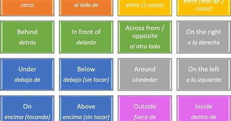 Lista De Preposiciones En Ingles