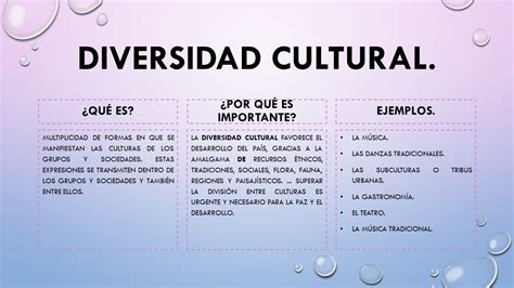 Diversidad Cultural Diversidad Cultural Diversidad Culturales