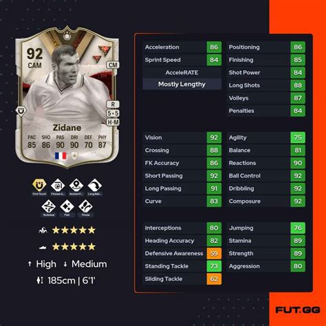 EA FC 24 Zinedine Zidane Ultimate Dynasties Icon SBC FifaUltimateTeam