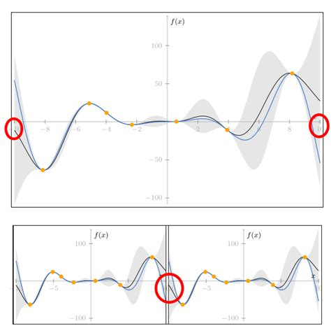 [tex latex] axis tick options ticks and labels inside axis area math solves everything
