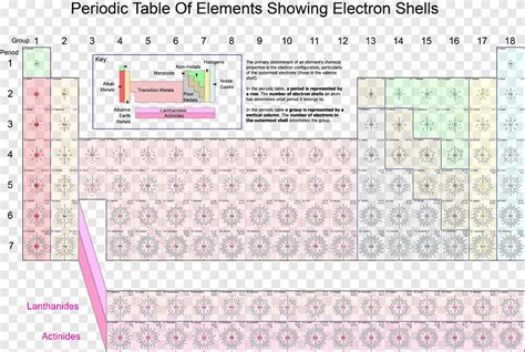 Junge MwSt Strahl Electron Rings Periodic Table Konflikt Philosophie