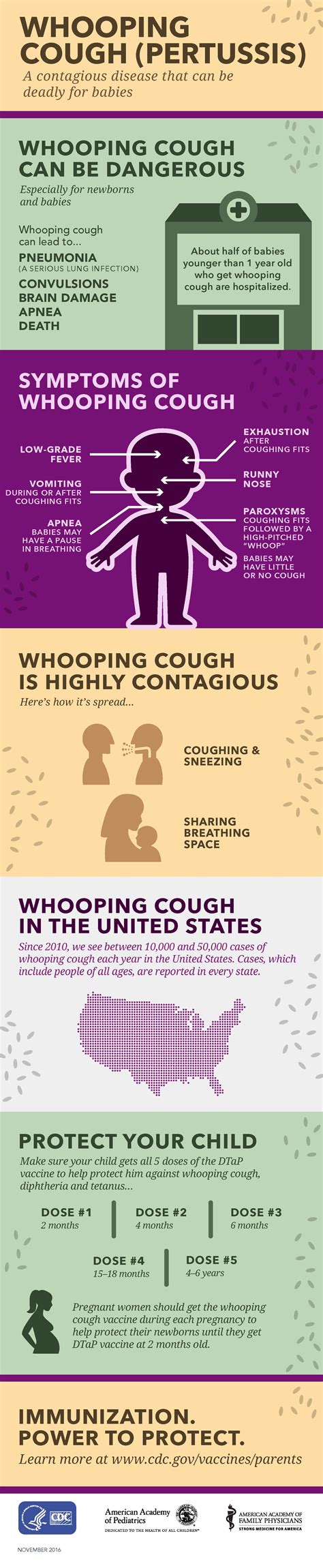 Pertussis Whooping Cough Missoula County MT