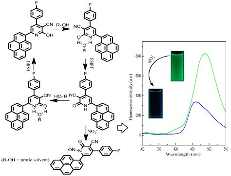 Molecules Free Full Text Partnered Excited State Intermolecular