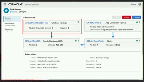 oracle functions serverless architecture on the oracle paas cloud amis technology blog