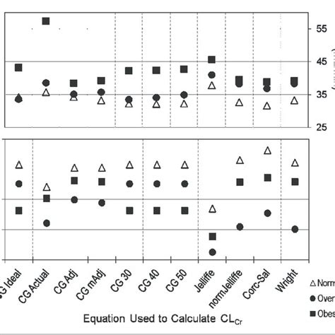 summary of linear regression coefficient of determination r 2 values download scientific