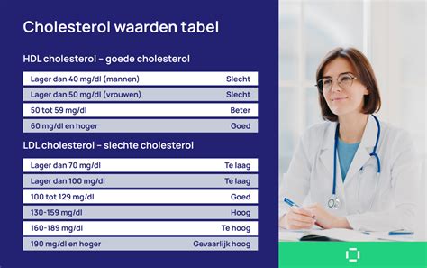 Cholesterol Waarden Tabel 1 Mediport Medical Center Cadix
